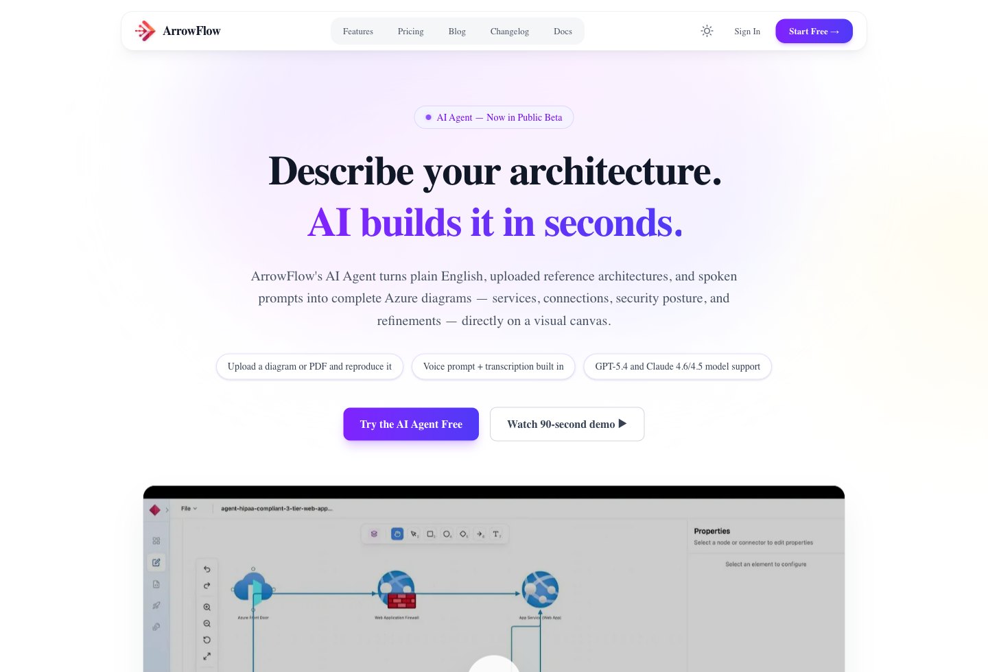Ireti.cloud | Technology Platforms for Digital Markets